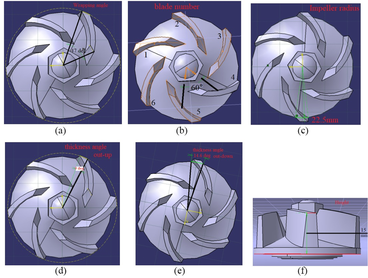 Parametric Variables of impeller for hydraulic performance optimization | 3D Models | FetchCFD