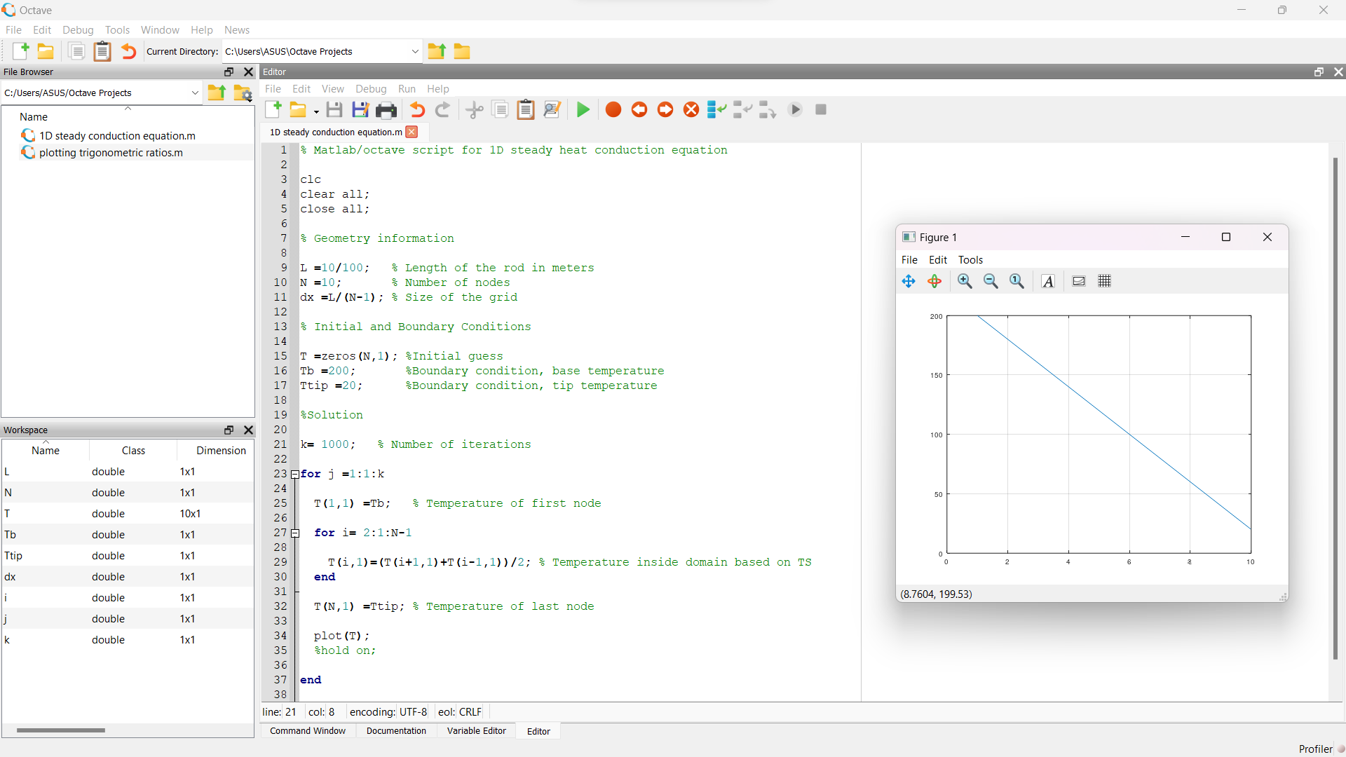 1d Steady Conduction Equation Cfd And Fea Simulation Code Repository