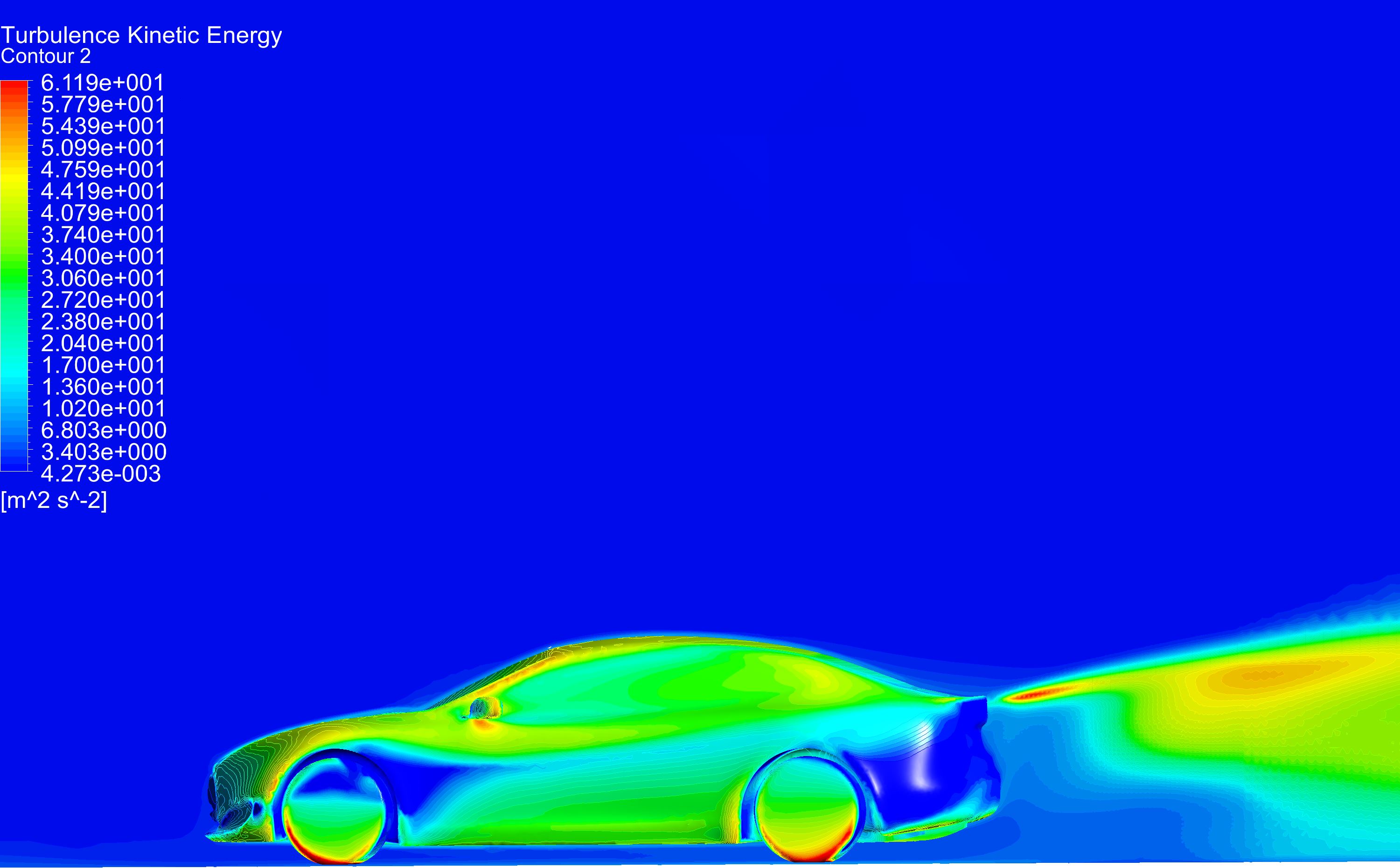 Tesla Model S Car Aerodynamic Analysis | CFD Simulations | FetchCFD