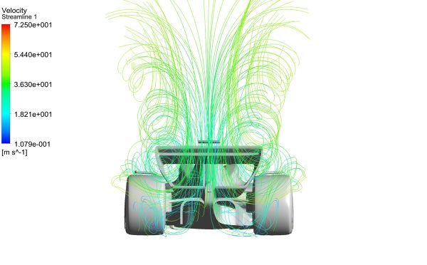 F1 2022 CFD Analysis | CFD Simulation Library | FetchCFD