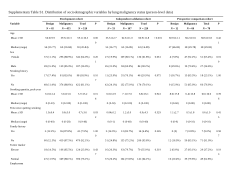 Supplementary Tables from Development and Validation of Machine Learning–based Model for the ...