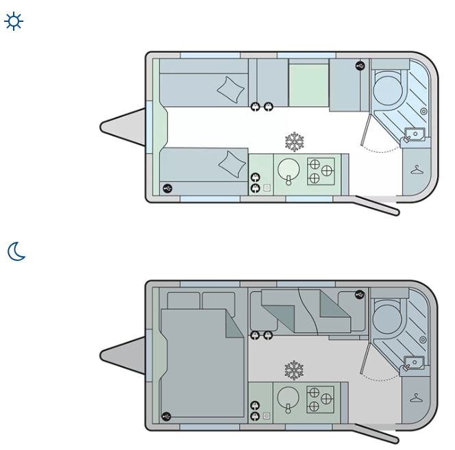 Types of Caravan Layouts - Bailey Caravans