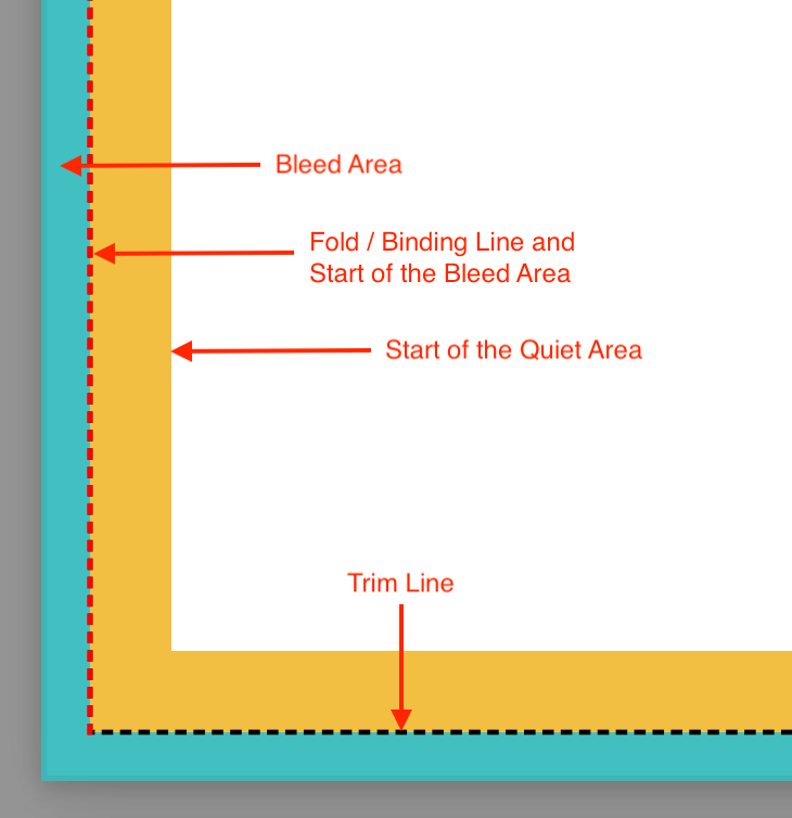 Mixam: Print File Setup Guide | Mixam Print