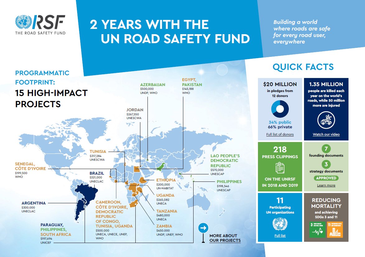 RoadSafe: 2nd anniversary of the United Nations Road Safety Fund