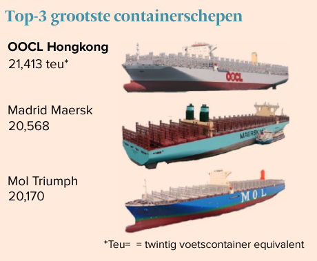 Grootste containerschip bezoekt Rotterdam | Het Financieele Dagblad