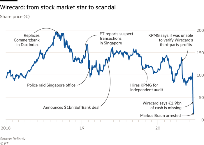 The Wirecard Saga The Wirecard Saga