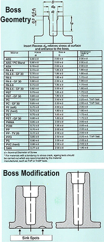 Flat Countersunk Head Screws for Plastics