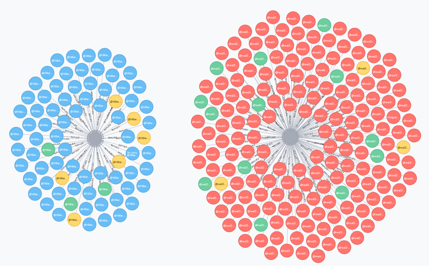 Analysis of the USA election of 2016 with Apache Spark GraphX and Neo4j