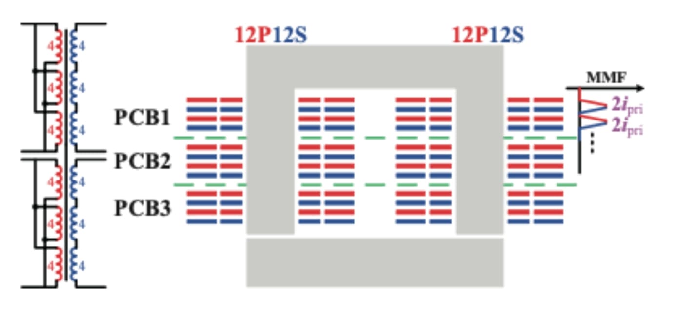 3,6 kW LLC Coupled Transformer - Frenetic