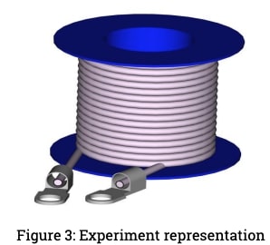 The Role of Coil Formers in Magnetic Components - Frenetic