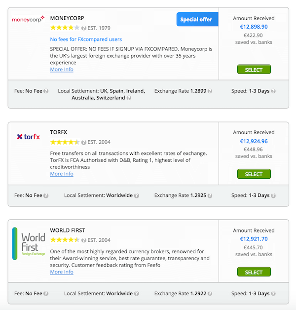 Currency Analysis Tool - Compare Money Transfer Rates