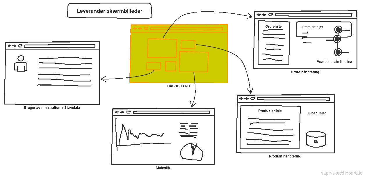Sketch Gallery - Share how you solve problems by sketching