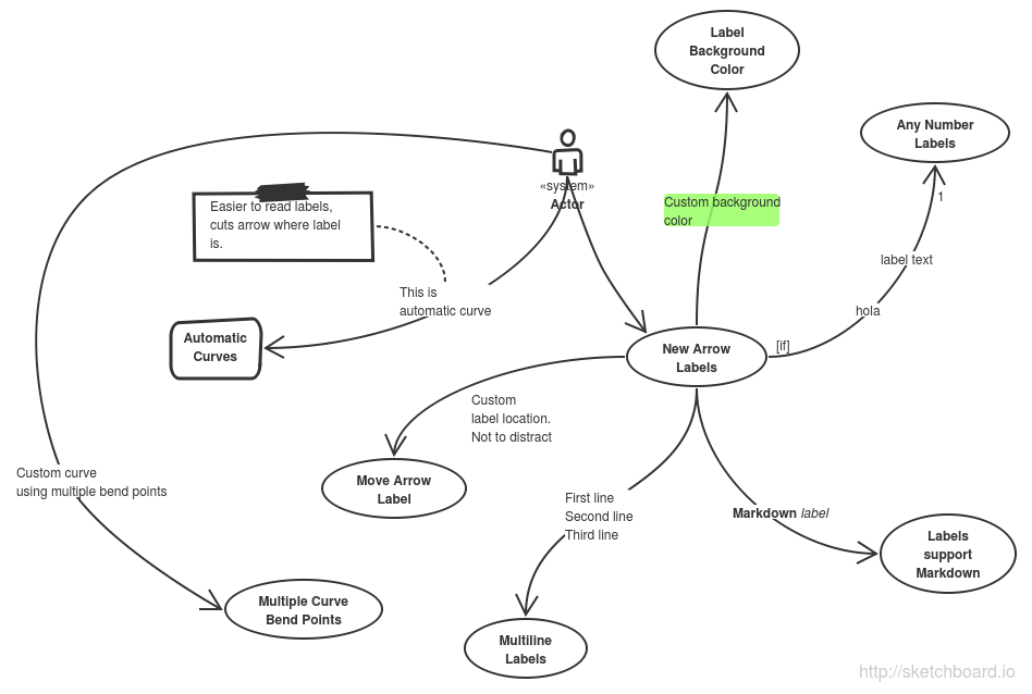 Sketch Gallery - Share how you solve problems by sketching