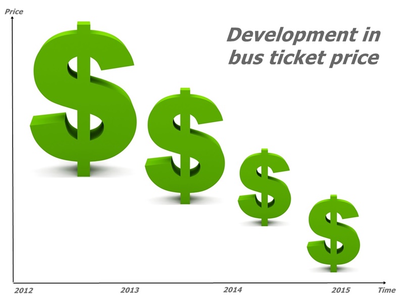 Bus Ticket In Croatia Are Getting Cheaper On Some Routes