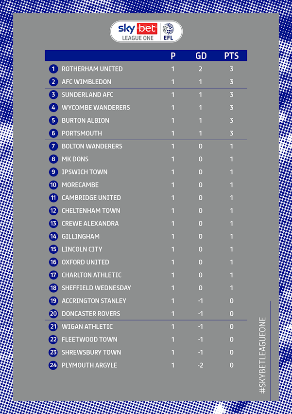 Homepage - The English Football League