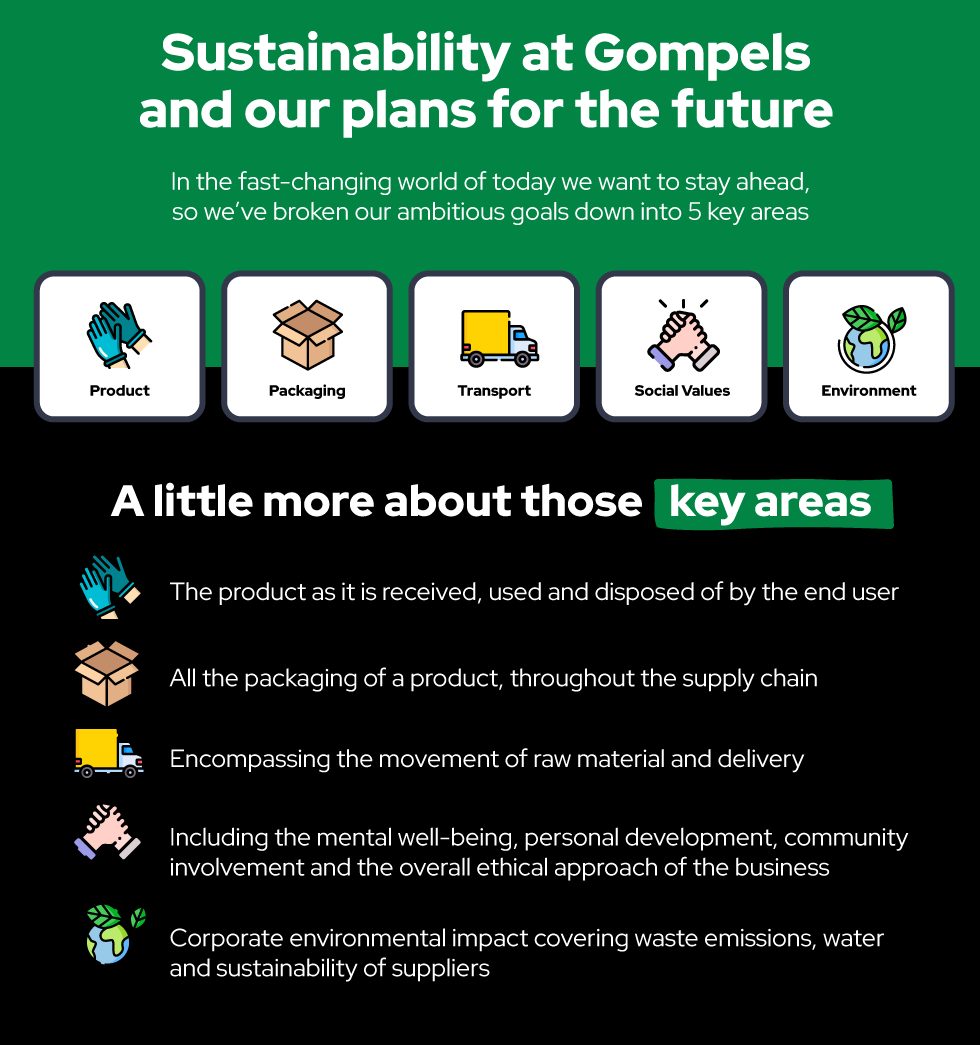 Sustainability Plan - Gompels - Care & Nursery Supply Specialists