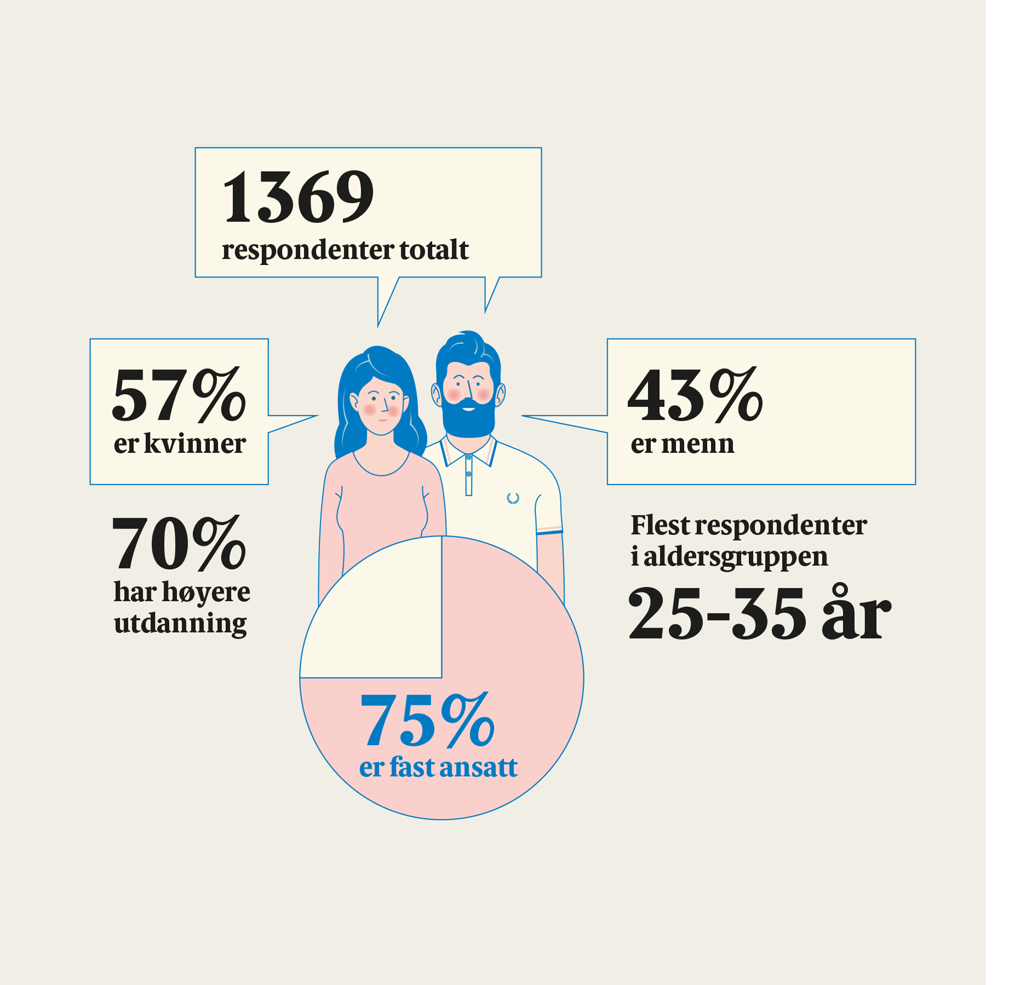 Hvorfor er lønnsstatistikk viktig for alle Grafills… | Grafill