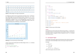 Mathematische Algorithmen mit Python | Rheinwerk Verlag
