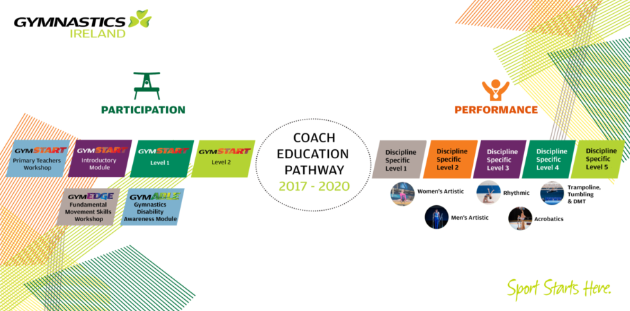 Coaching Pathway | Gymnastics Ireland
