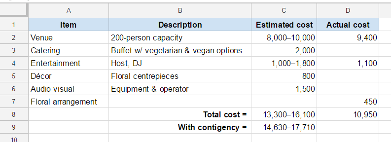 How To Budget For Your Event EventStop