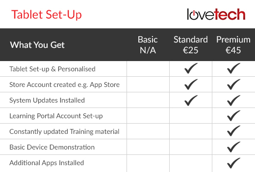 LoveTech Harvey Norman | Ireland