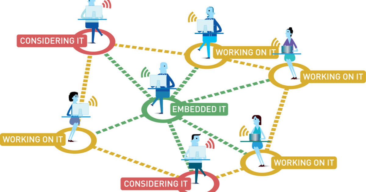 The HOW2 Skills Exchange | TeachingHOW2s