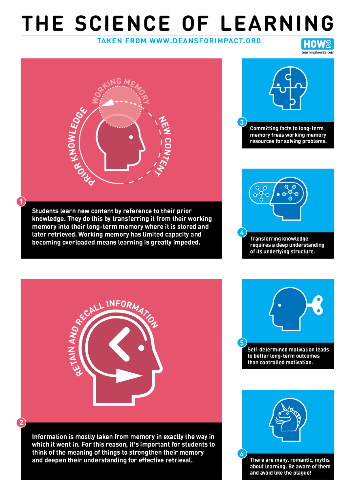 Visual Guides to Great Teaching - TeachingHOW2s