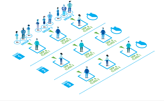 Instructional Rounds | TeachingHOW2s