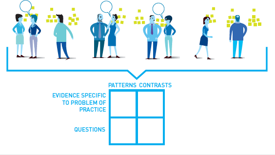 Instructional Rounds | TeachingHOW2s