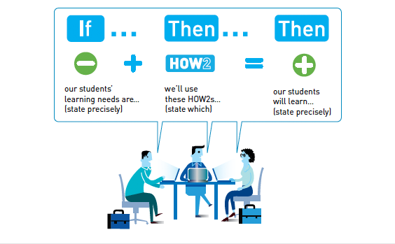 Instructional Rounds | TeachingHOW2s