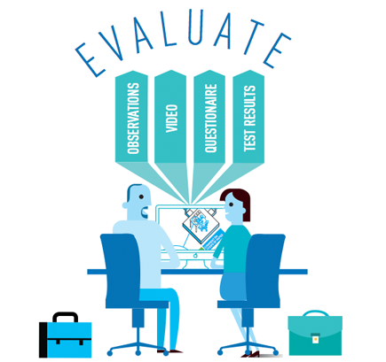 Peer Observation - Learning Centre - TeachingHOW2s