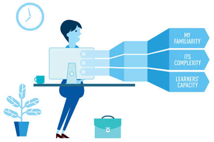 Self Study - Learning Centre - TeachingHOW2s