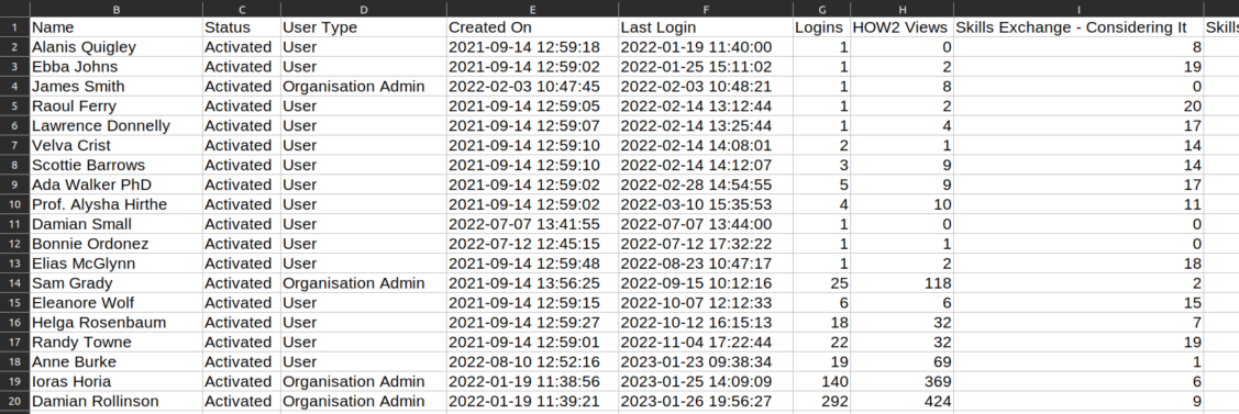 Reports | TeachingHOW2s