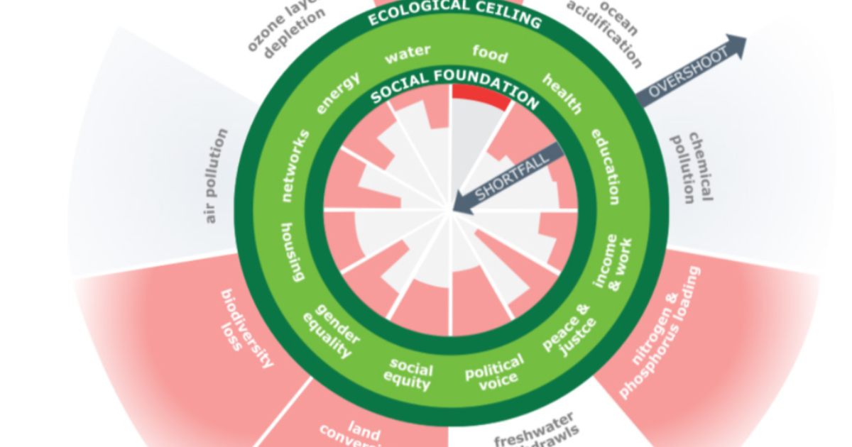 Exploring Doughnut Economics - Haworth Tompkins