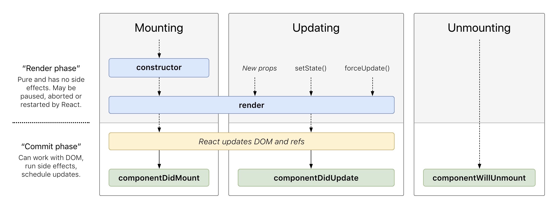 GitHub - rschpdr/52-lifecycle-intro
