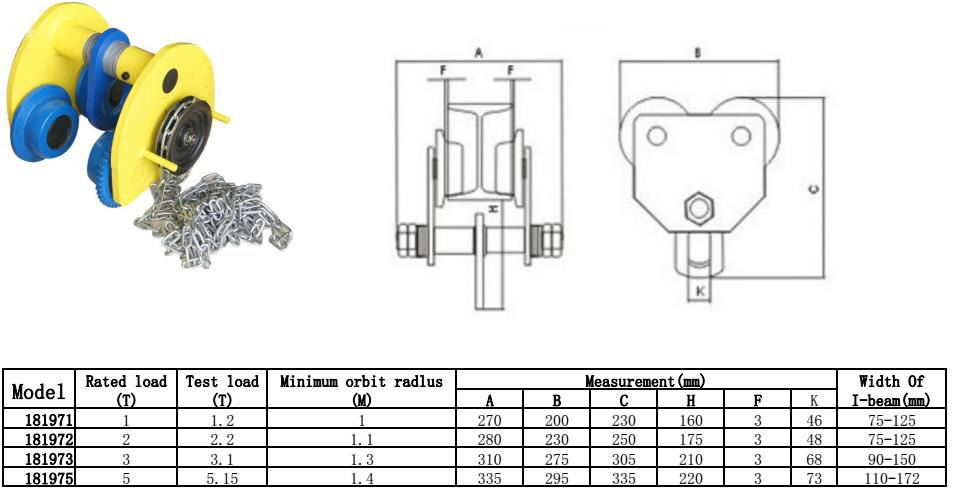 Overhead Geared Beam Trolley [Size: 1T - 5T] | eBay