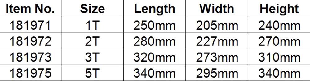 Overhead Geared Beam Trolley [Size: 1T - 5T] | eBay UK