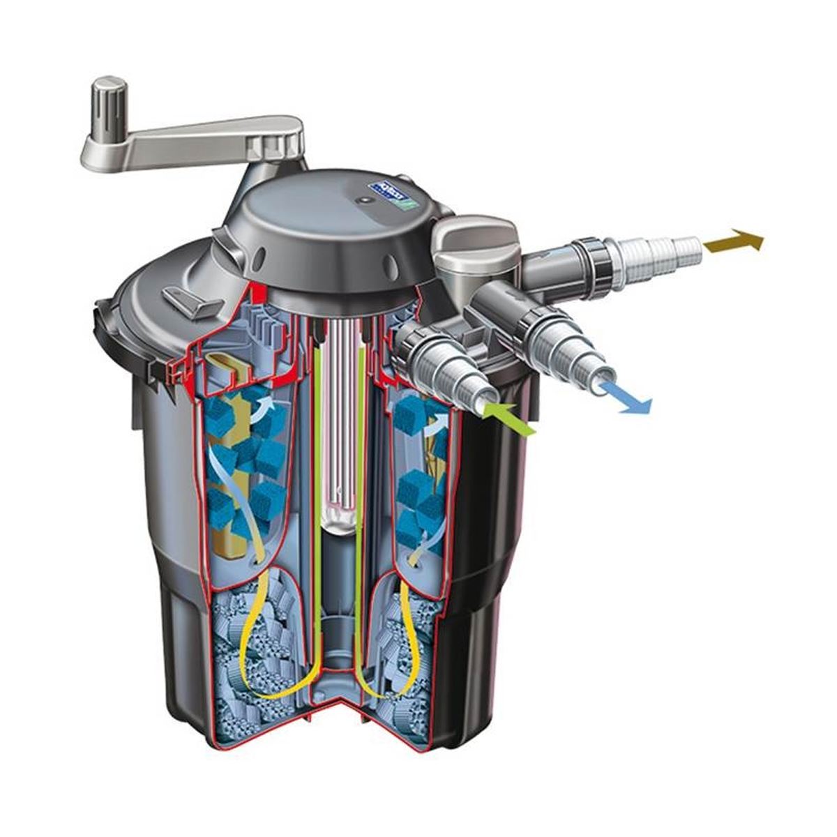 COMPLETE HOZELOCK BIOFORCE FISH POND FILTER KIT WITH UVC AQUAFORCE PUMP ...