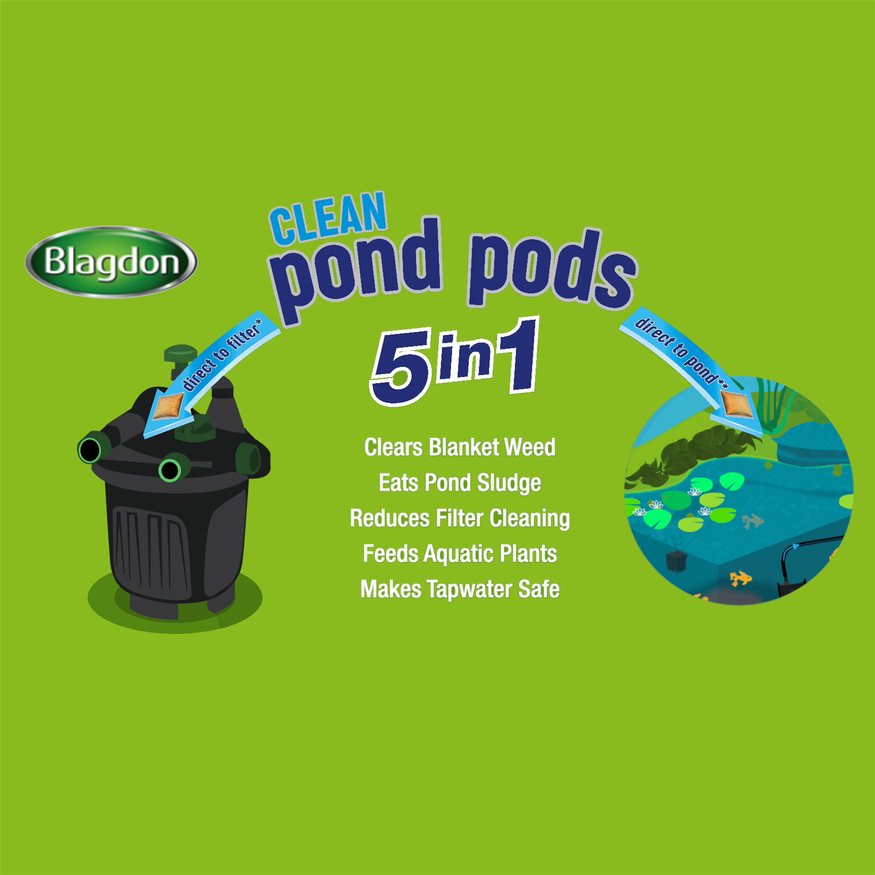 BLAGDON CLEAN POND 5 IN 1 CLEAN PODS SOLUBLE WATER TREATMENT FILTER ...