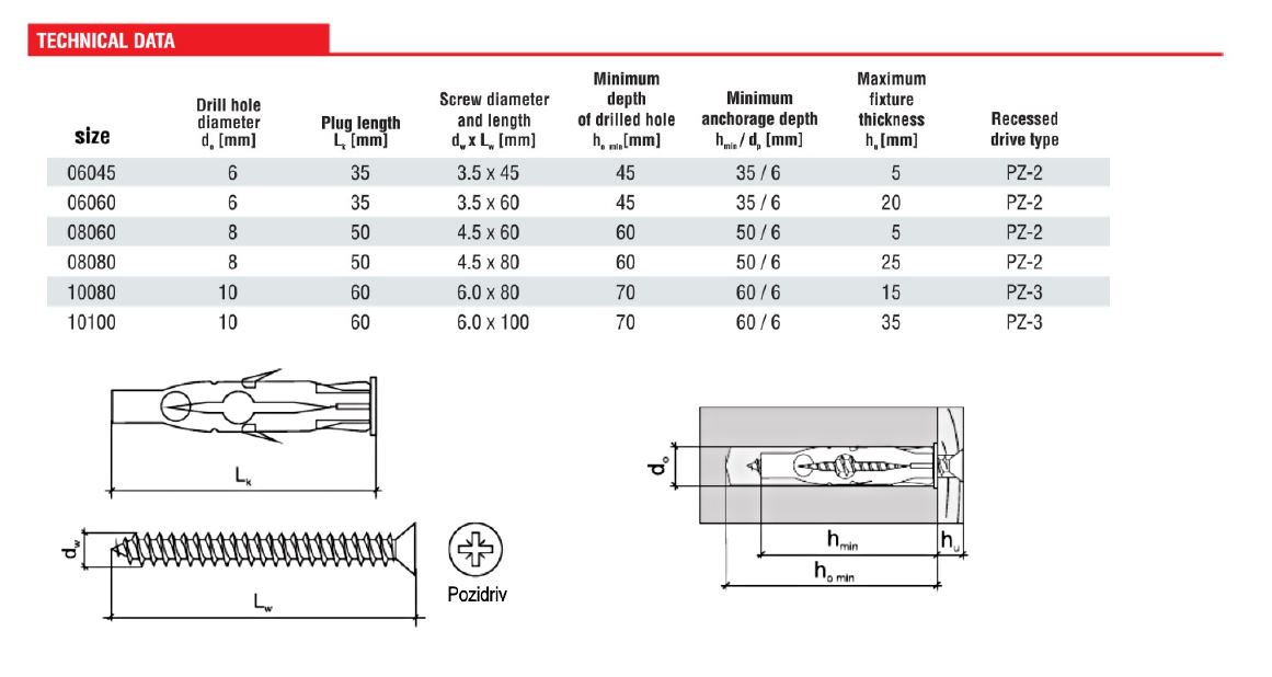 Nylon Plasterboard Wall Plug With Screw Window Door Frame Concrete 6