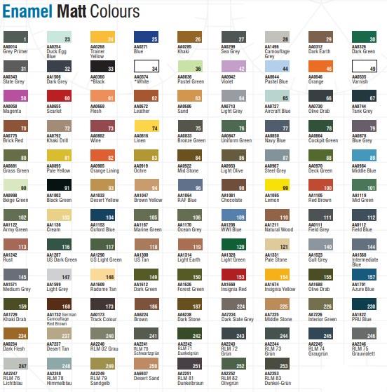 Humbrol Enamel Pintura Esmalte Secado Rápido 14ml para Modelismo ...