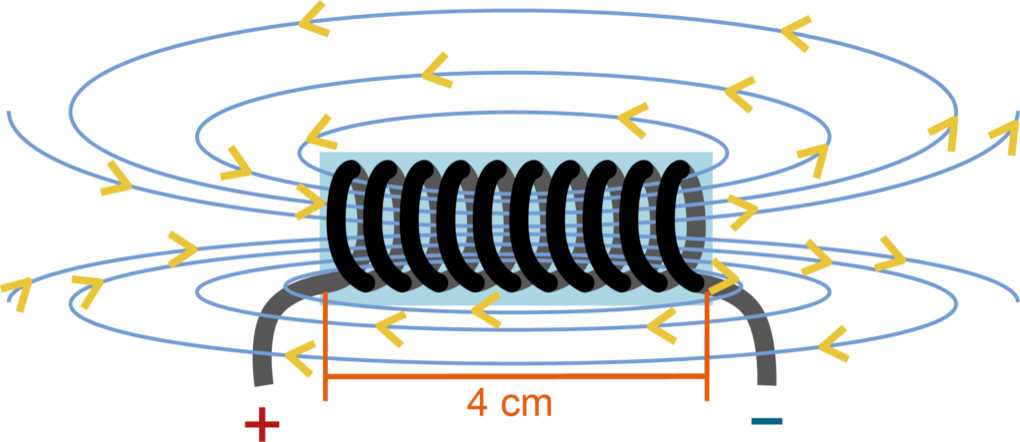 Magnetisches Feld - Physik online lernen