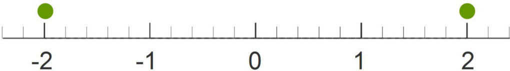 Absolute Value Learn Online