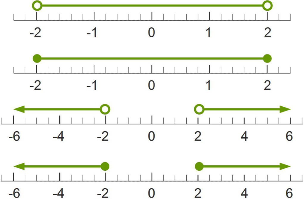 Absolute Value Learn Online