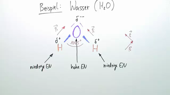 Chemische Bindungen - Chemie online lernen