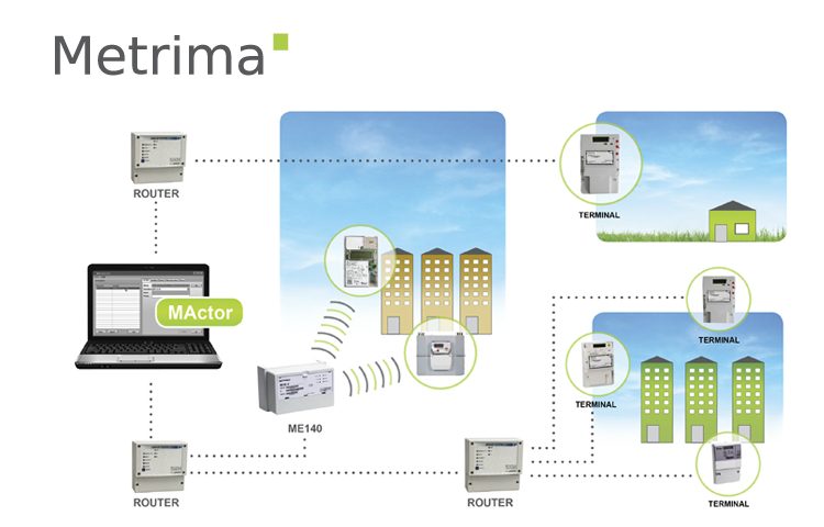 N-iX - Outsourced Software Development for Manufacturing