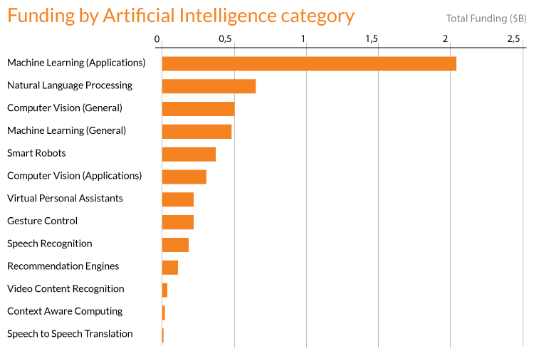Driving Digital Transformation with data science as a service - N-iX