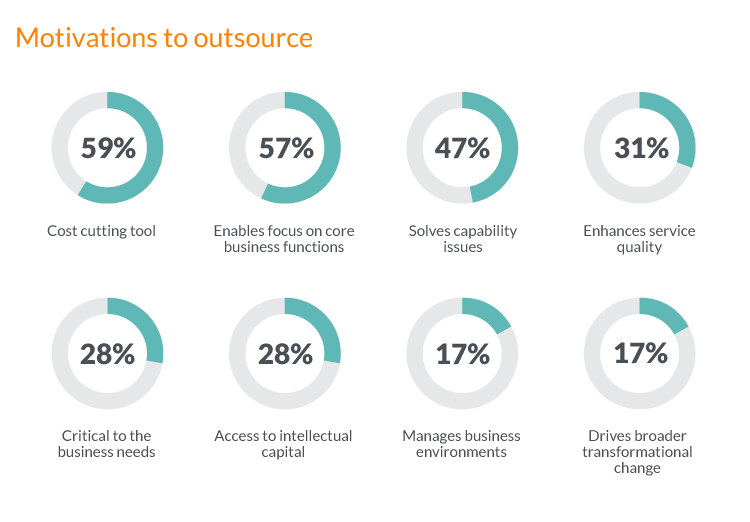 IT outsourcing vs. insourcing: how to choose the right strategy - N-iX
