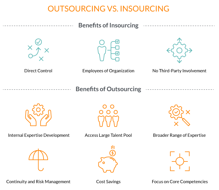 IT outsourcing vs. insourcing: how to choose the right strategy - N-iX