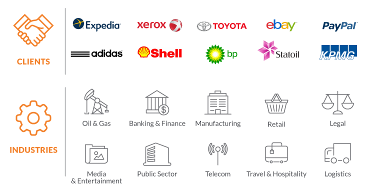 10 trusted software development outsourcing companies In Europe - N-iX